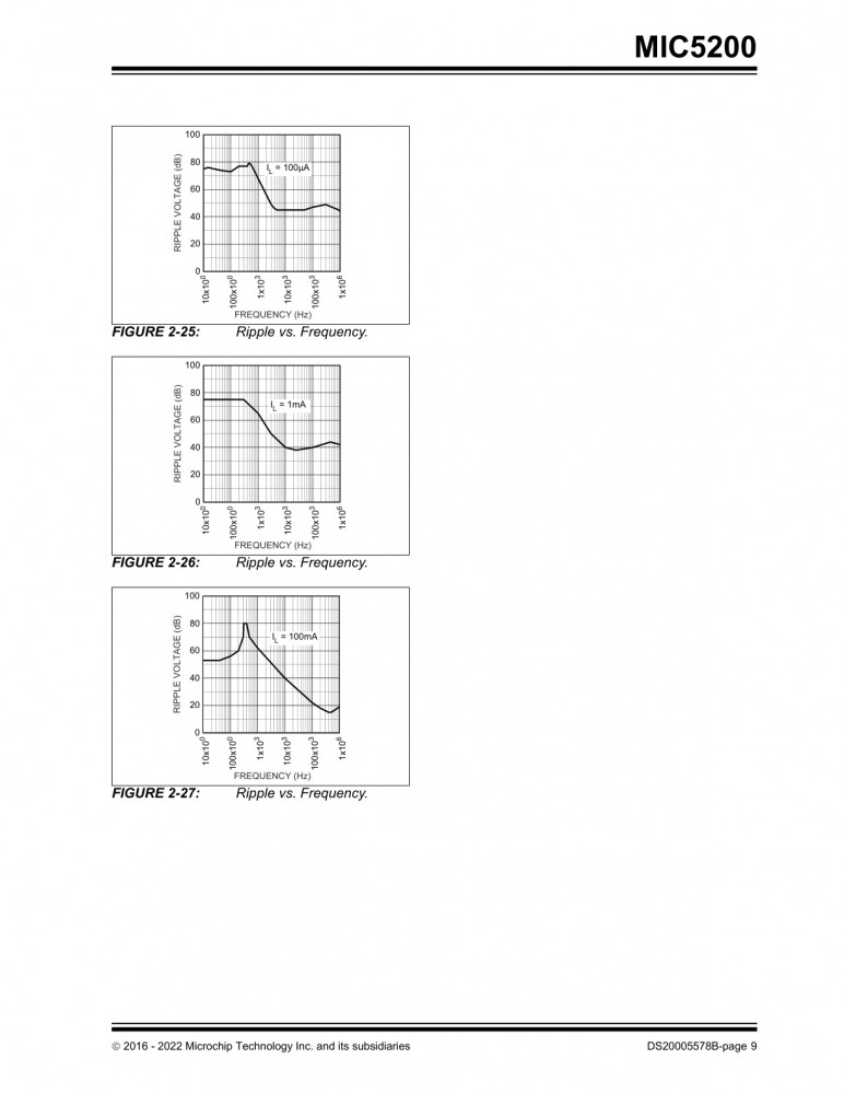 MIC5200 datasheet page 9