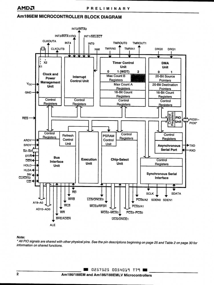 AM188EM datasheet page 3
