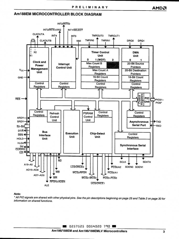 AM188EM datasheet page 4