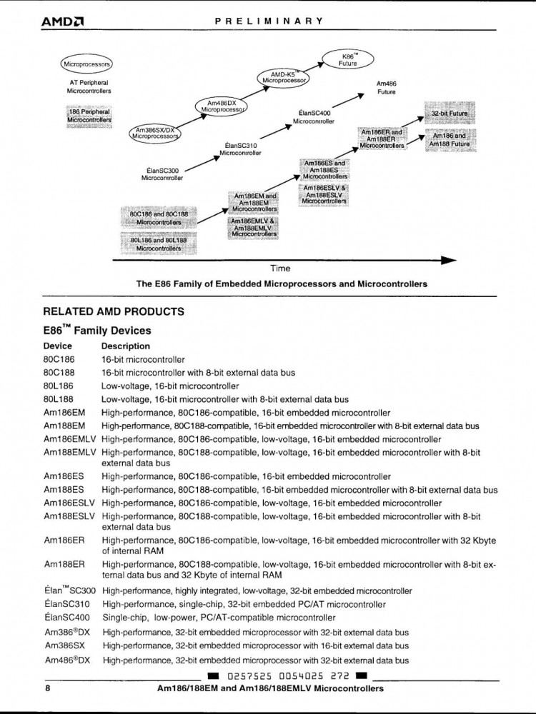 AM188EM datasheet page 9