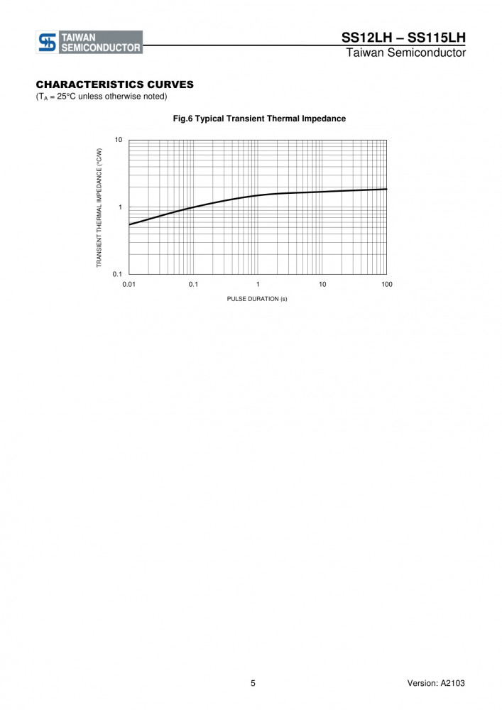 SS13LH datasheet page 5