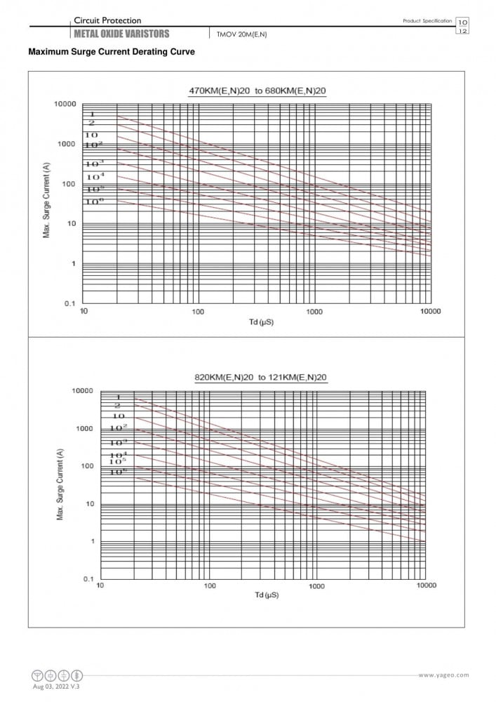 751KN20-P12.5 datasheet page 10