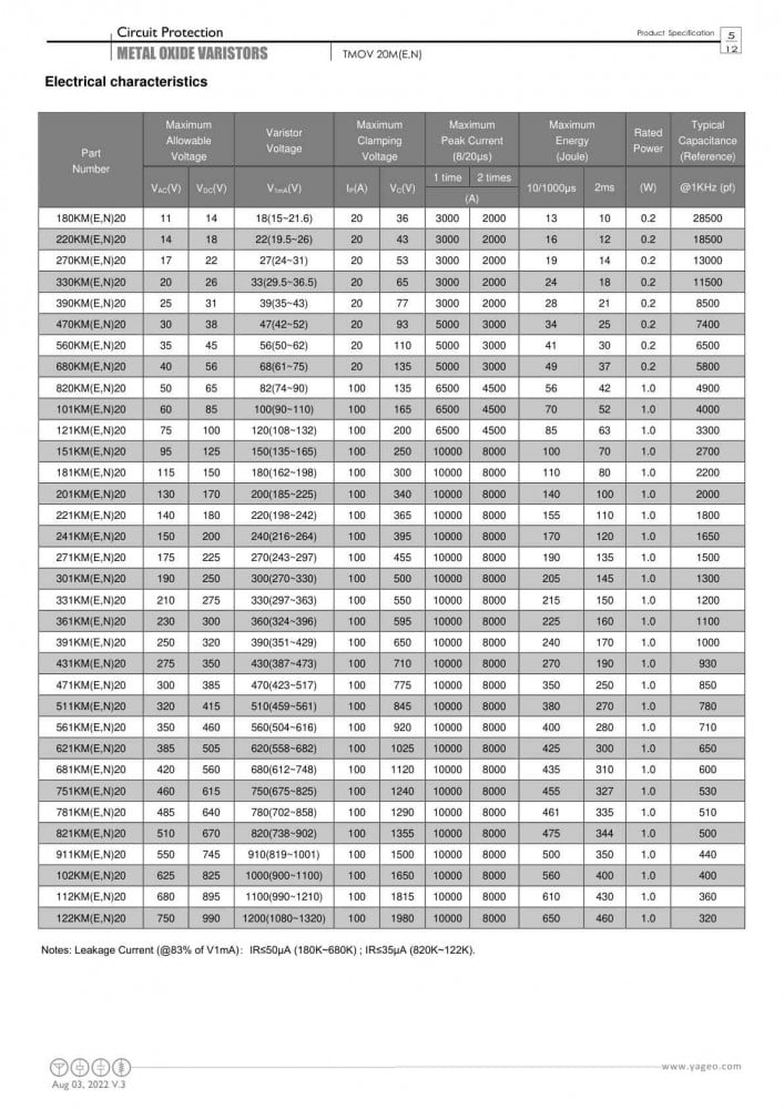 751KN20-P12.5 datasheet page 5