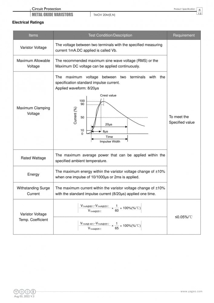751KN20-P12.5 datasheet page 6