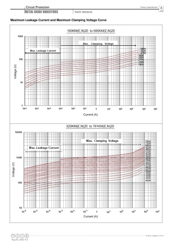 751KN20-P12.5 datasheet page 8