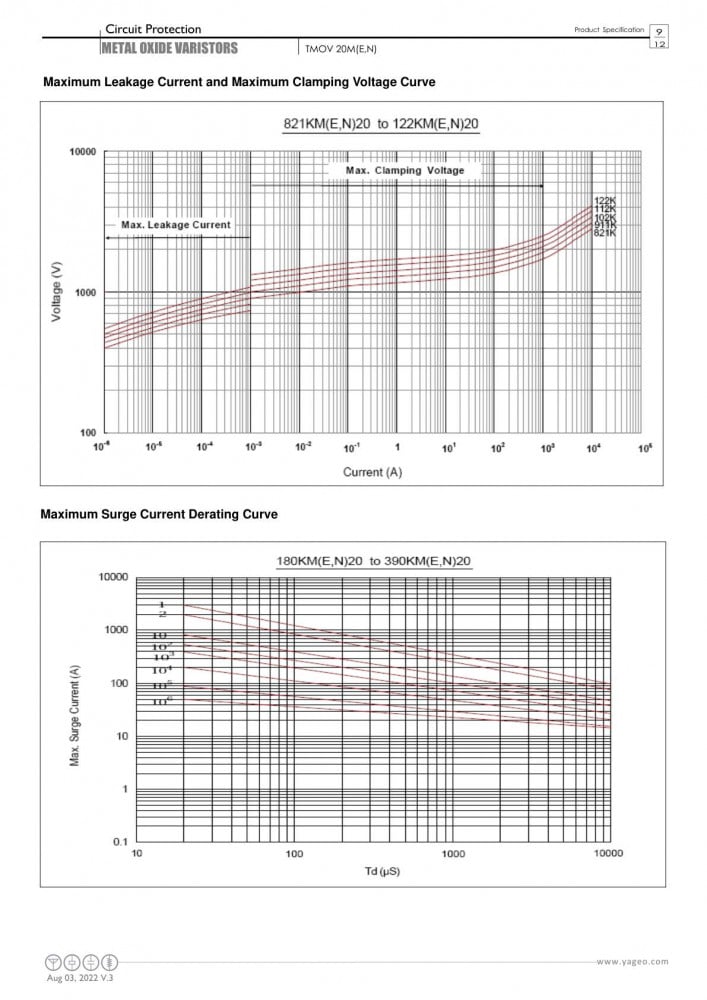 751KN20-P12.5 datasheet page 9