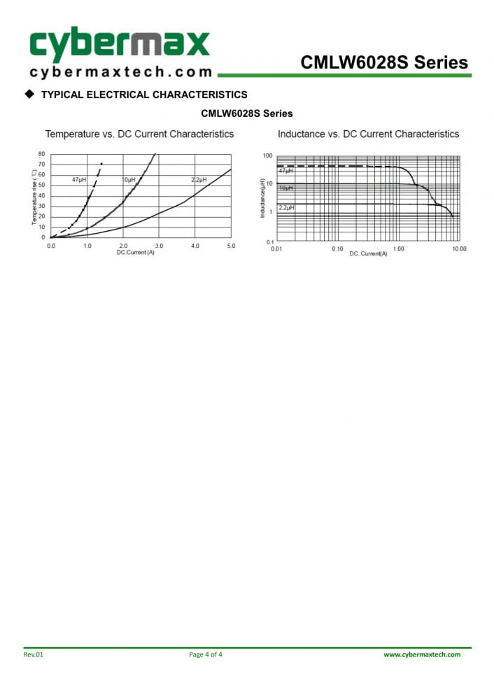 Cybermax CMLW6028S datasheet page 4