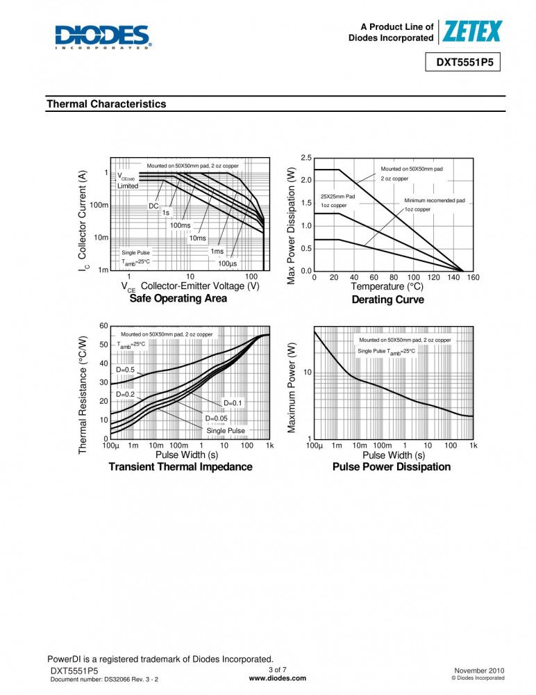 DXT5551P5-13 datasheet page 3