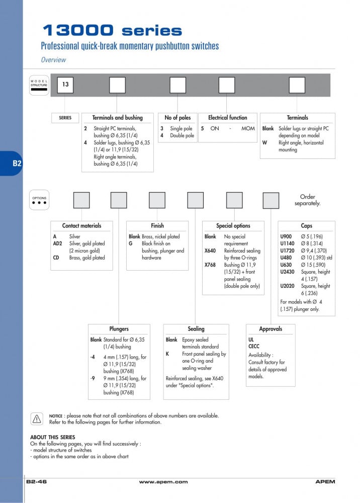 APEM 13440AD2G26X822 datasheet page 3