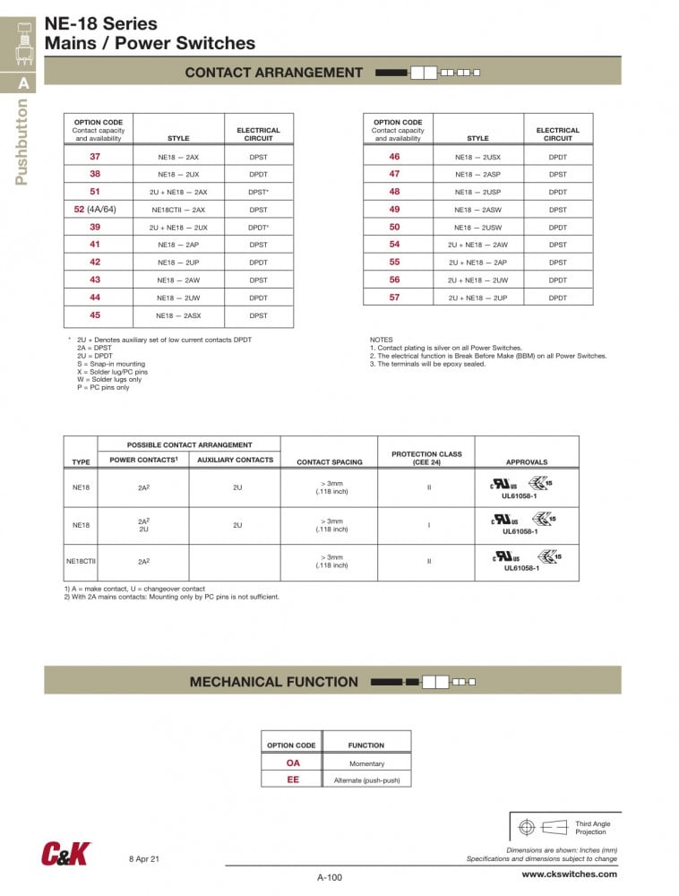 C&K NE-18 datasheet page 5
