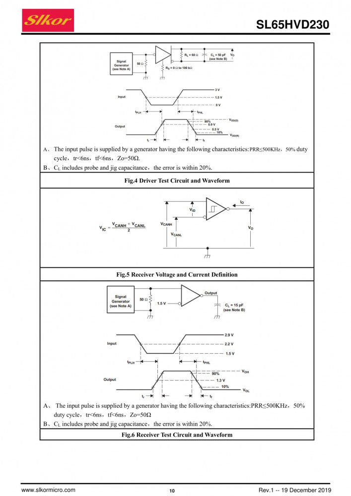 SL65HVD230DR datasheet page 10