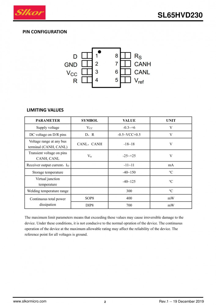 SL65HVD230DR datasheet page 2