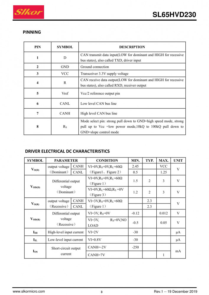 SL65HVD230DR datasheet page 3