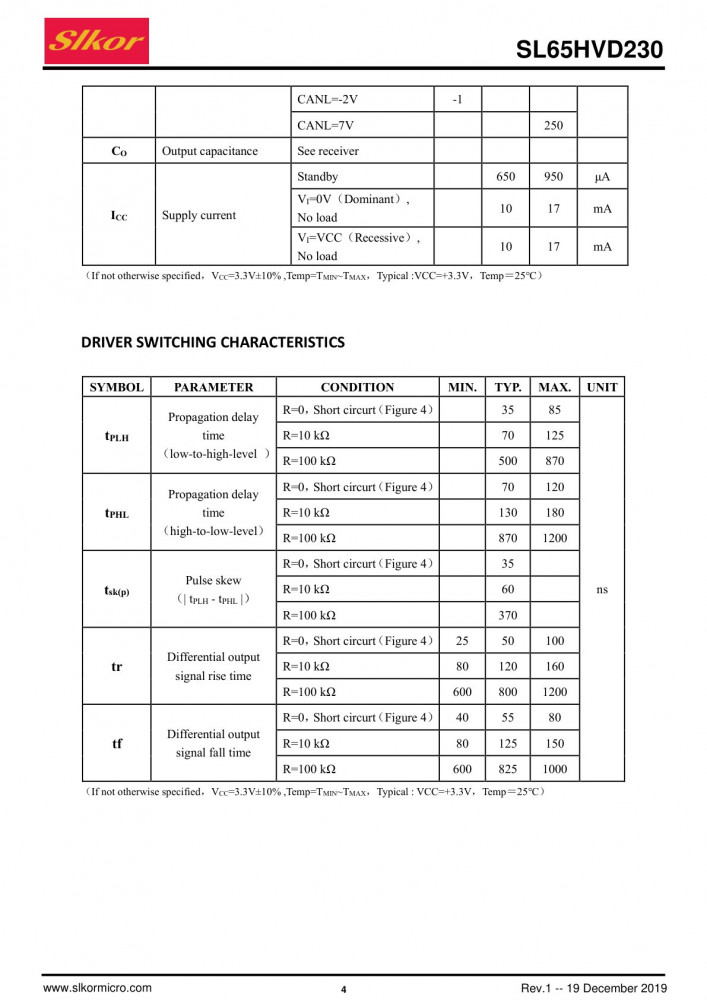 SL65HVD230DR datasheet page 4