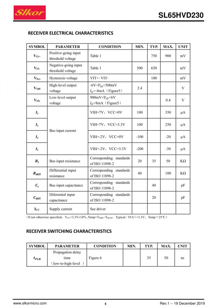 SL65HVD230DR datasheet page 5