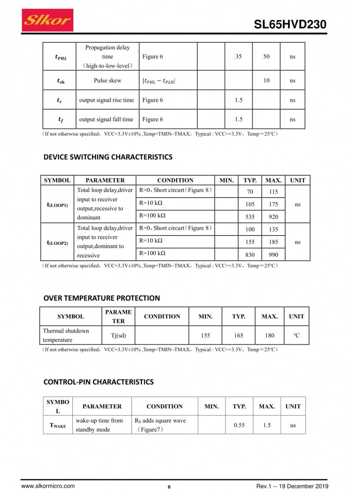 SL65HVD230DR datasheet page 6
