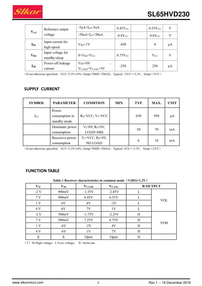 SL65HVD230DR datasheet page 7
