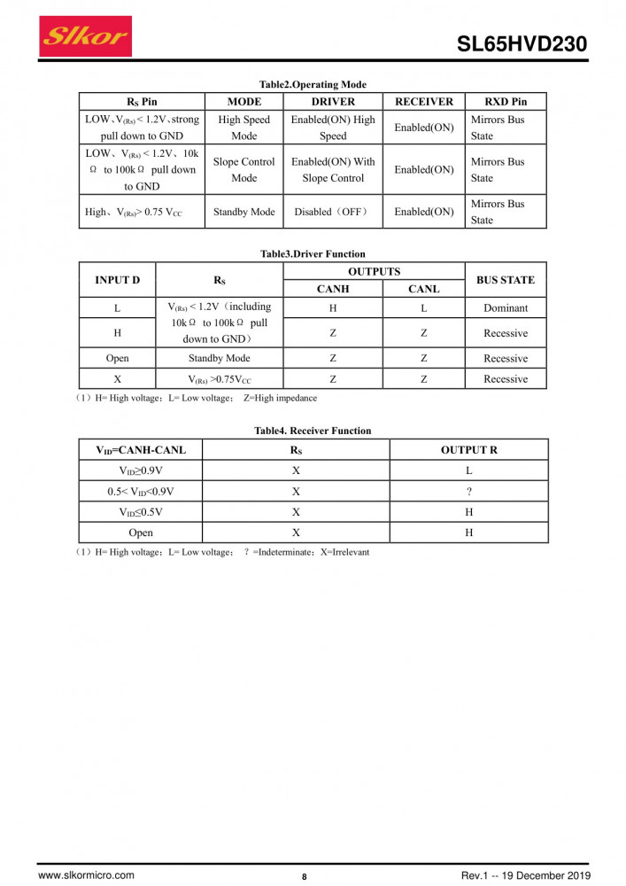 SL65HVD230DR datasheet page 8