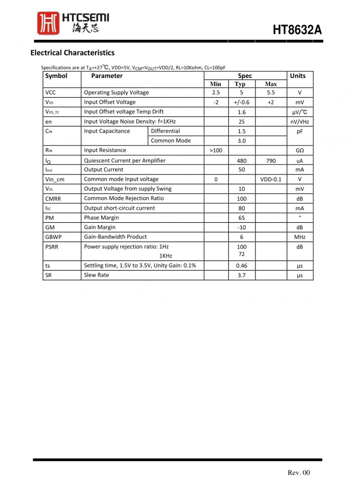 HT8632A datasheet page 3