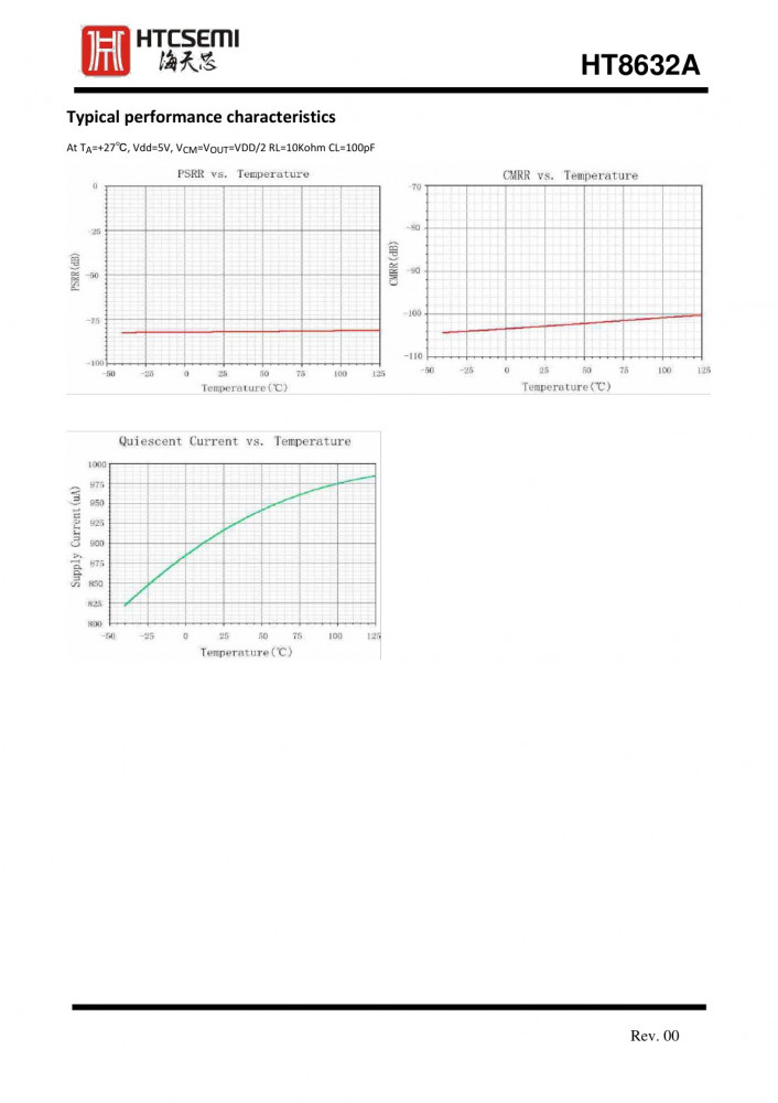 HT8632A datasheet page 4