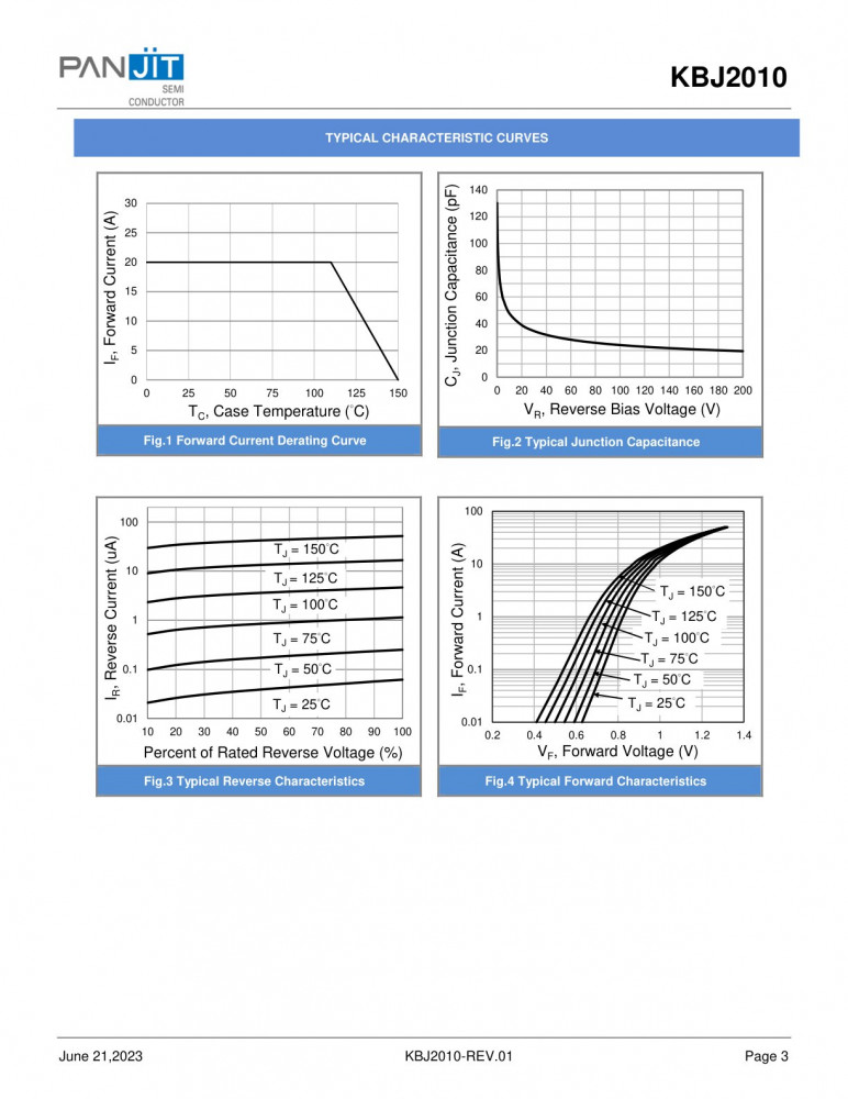 PANJIT KBJ2010 datasheet page 3