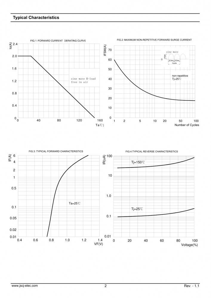 DB205S datasheet page 2