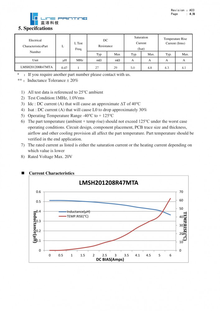LMSH201208R47MTA datasheet page 4