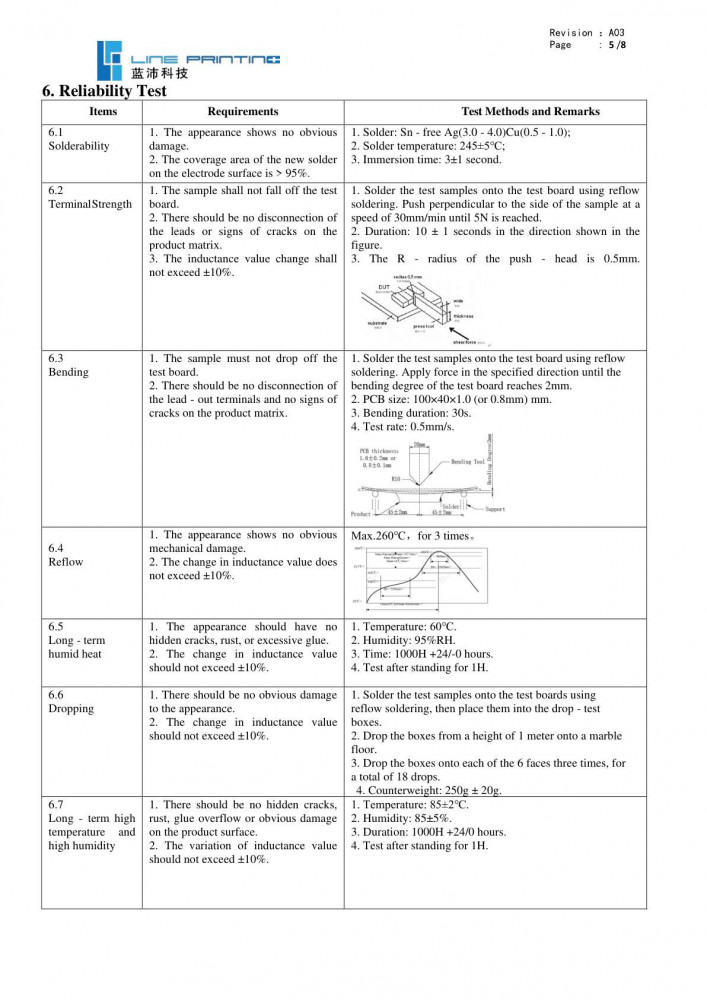 LMSH201208R47MTA datasheet page 5