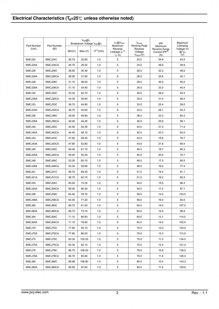 JSCJ SMCJ series datasheet page 3
