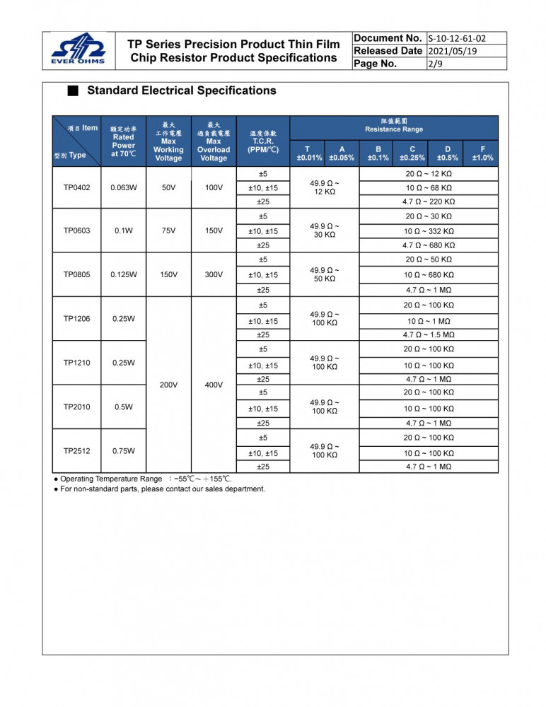 EVER OHMS TP Series datasheet page 2
