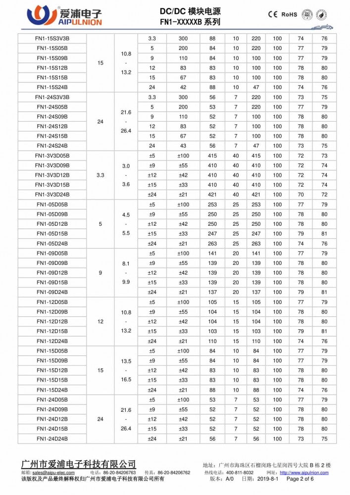FN1 series datasheet page 2