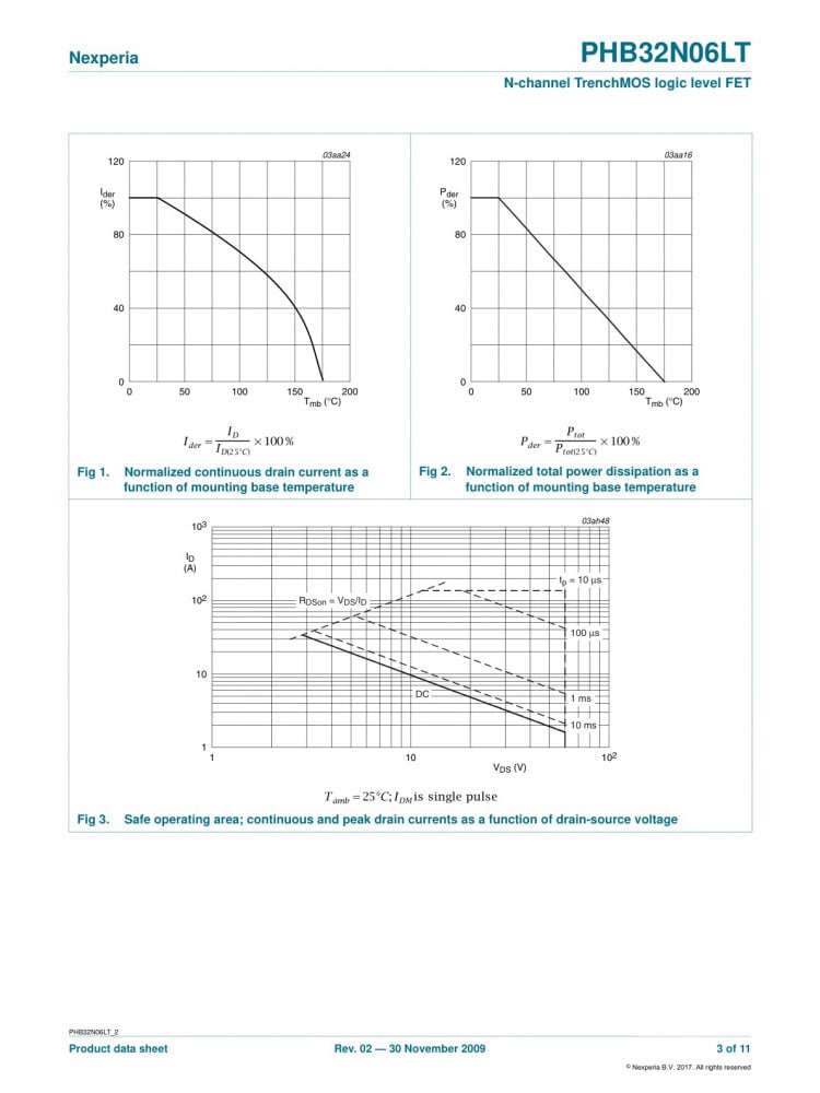 PHB32N06LT datasheet page 3