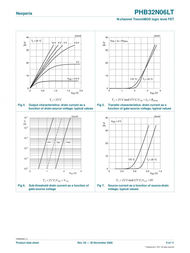 PHB32N06LT datasheet page 5