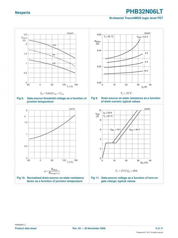 PHB32N06LT datasheet page 6