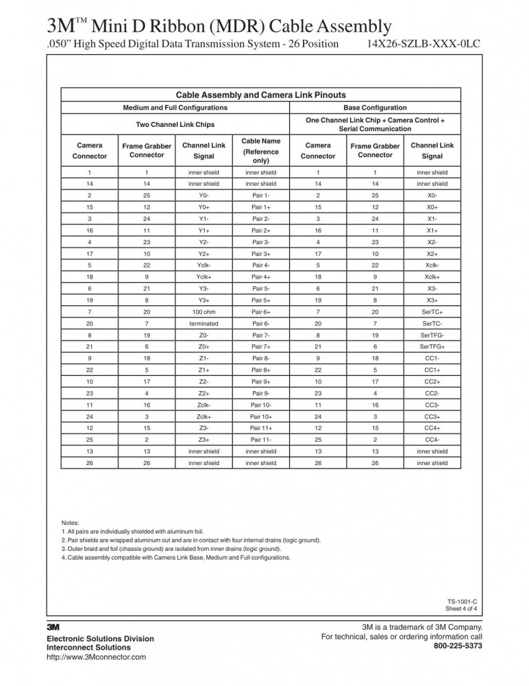 3M 14T26-SZLB-200-0LC technical document page 4