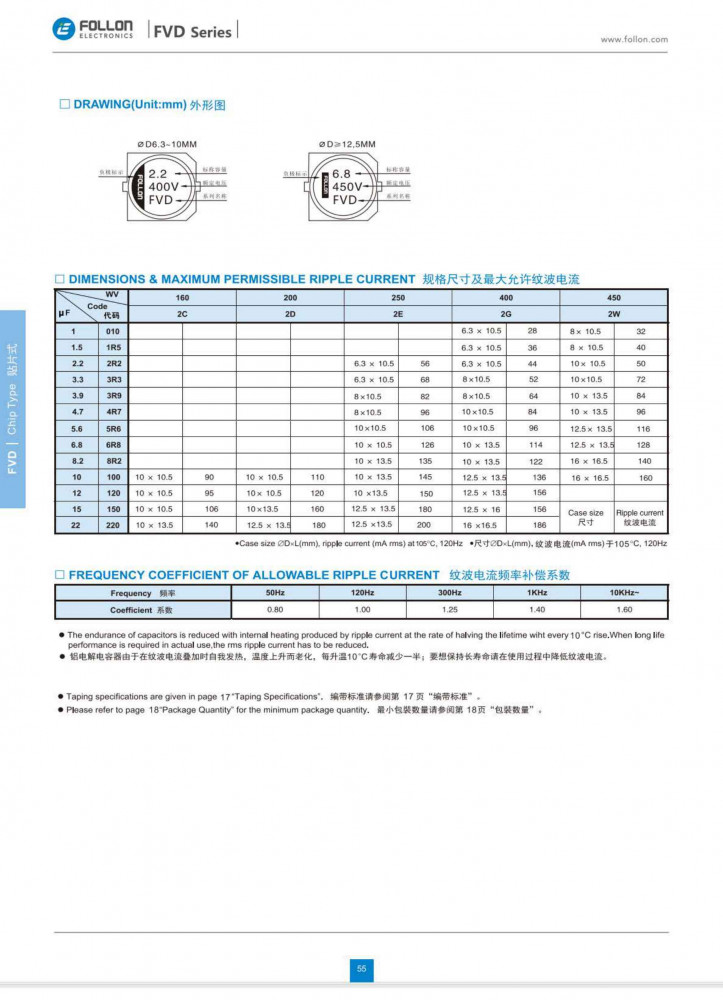 FOLLON technical document page 2