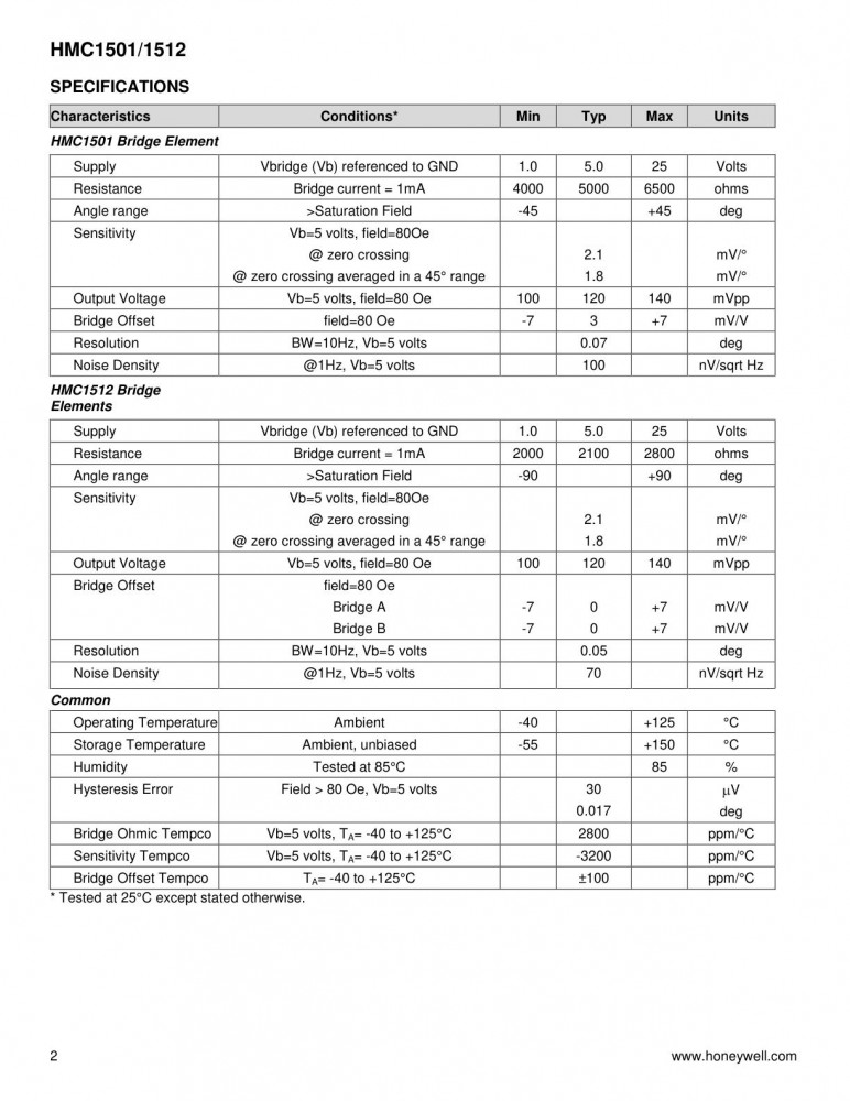 HMC1512 datasheet page 2