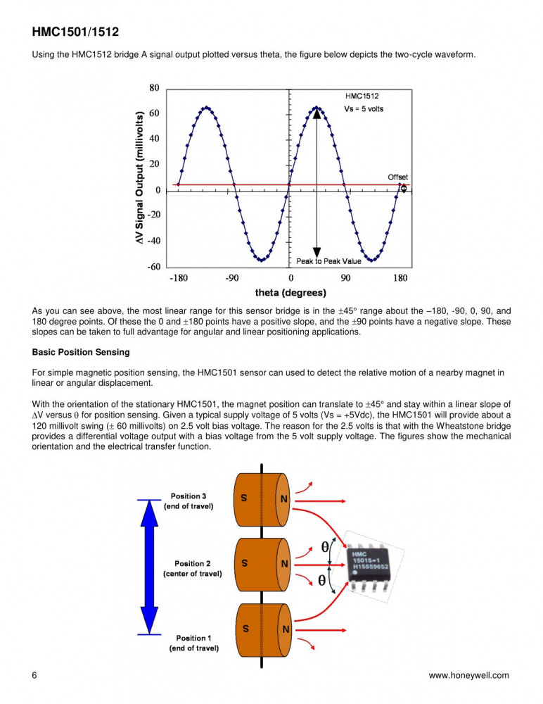 HMC1512 datasheet page 6