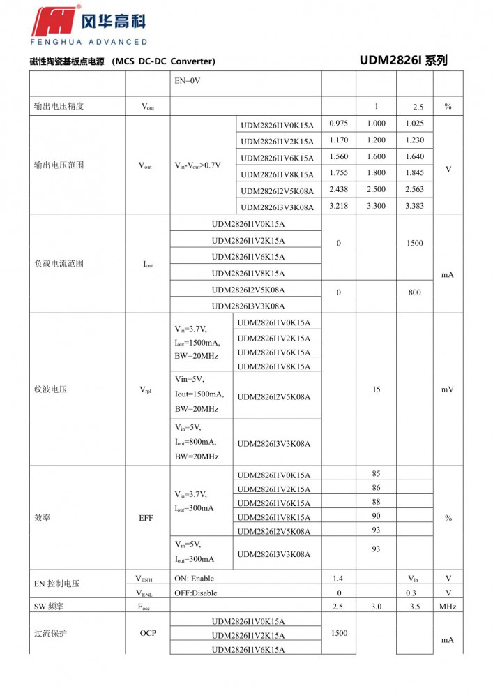 UDM2826I datasheet page 4