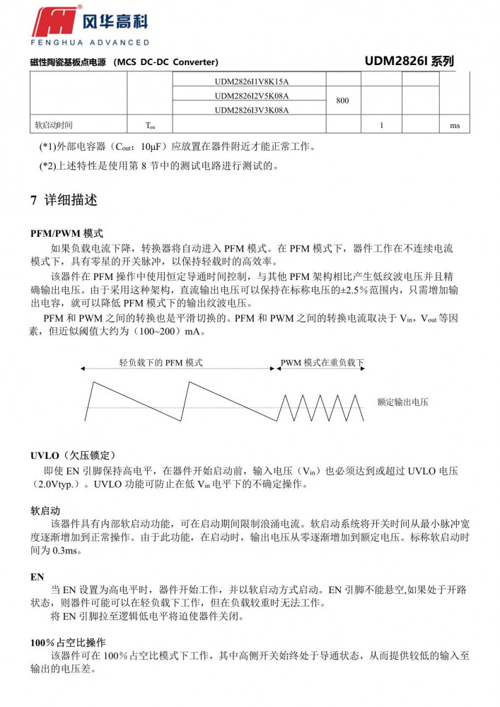 UDM2826I datasheet page 5