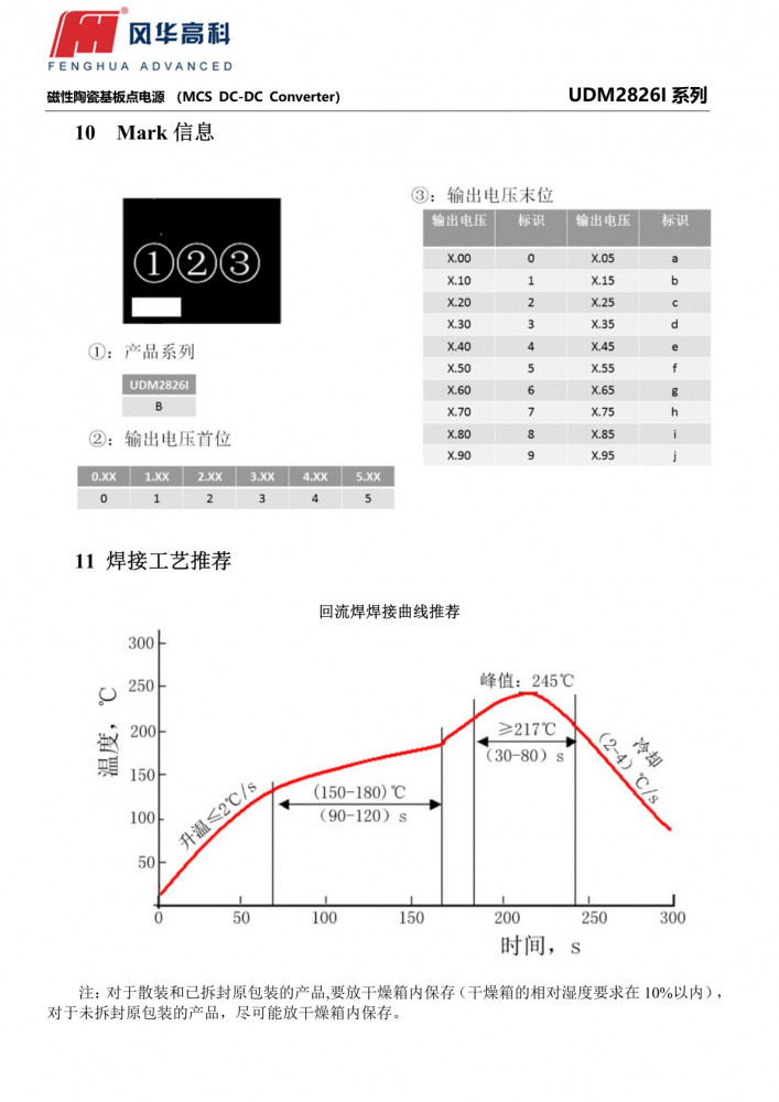 UDM2826I datasheet page 7