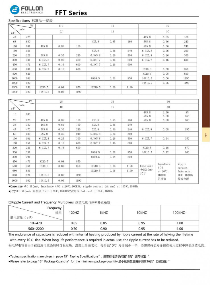 FOLLON EFFT series datasheet page 2