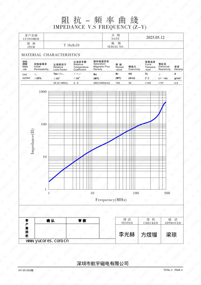 T16×8×10 approval document page