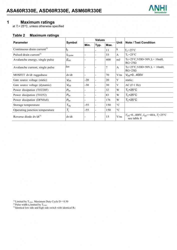 ASM60R330E datasheet page 2