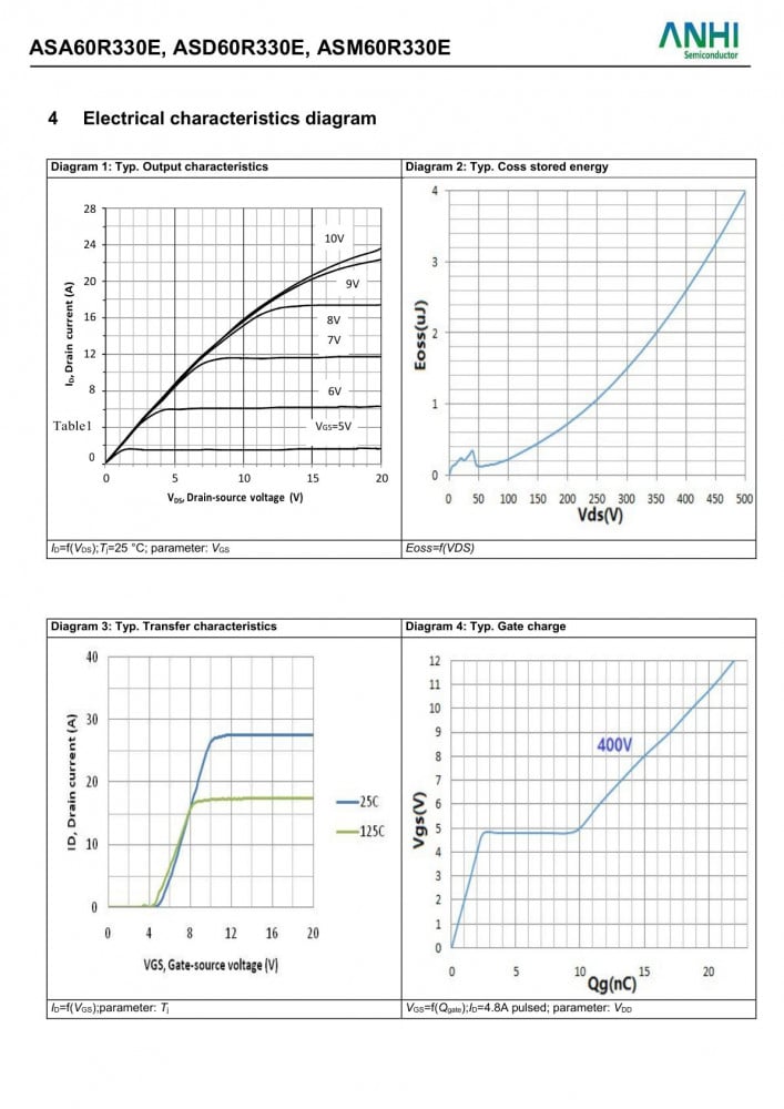 ASM60R330E datasheet page 6