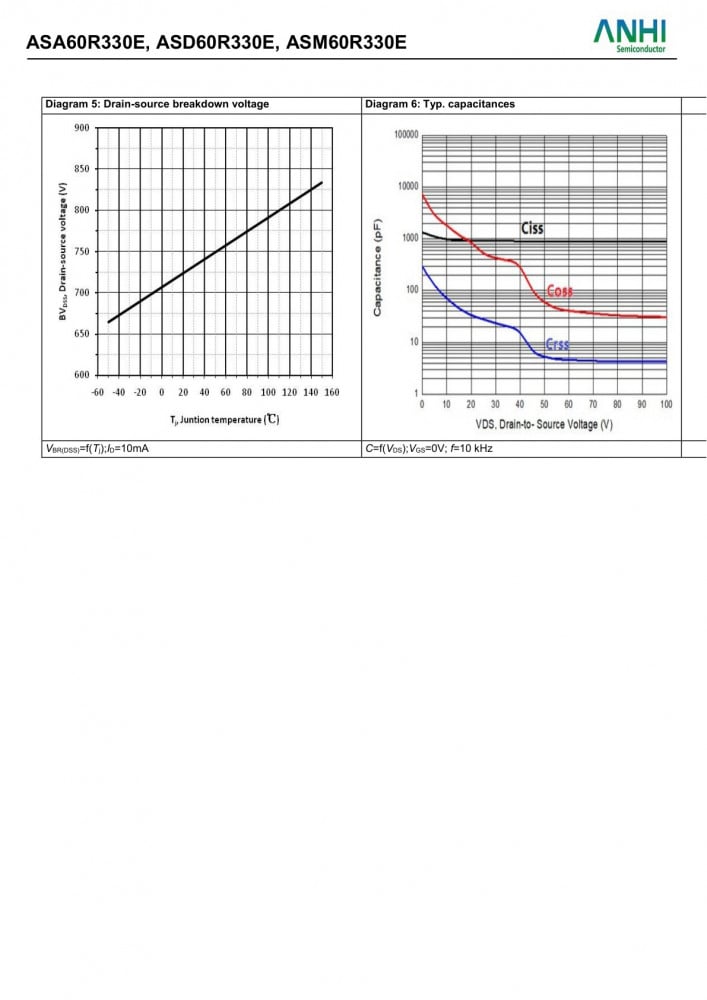 ASM60R330E datasheet page 7