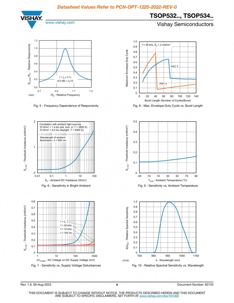 TSOP53230 datasheet page 4