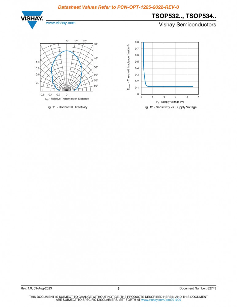 TSOP53230 datasheet page 5