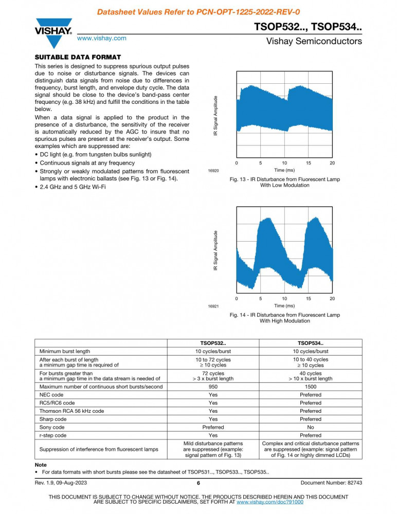 TSOP53230 datasheet page 6