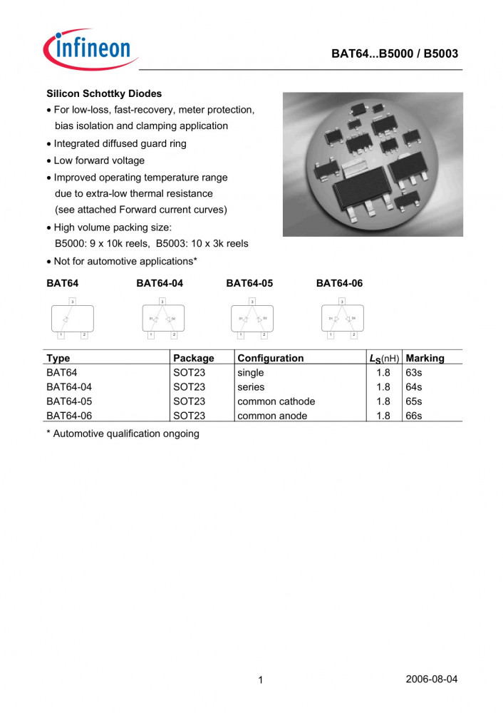 BAT64 datasheet page 1